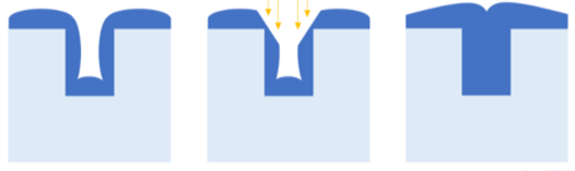 Deposition - HDPCVD, ALD : 네이버 블로그