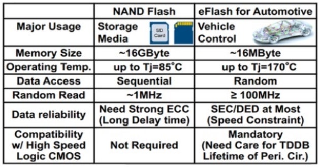 MCU 그리고 임베디드 플래시 (eFlash) 공정 : 네이버 블로그