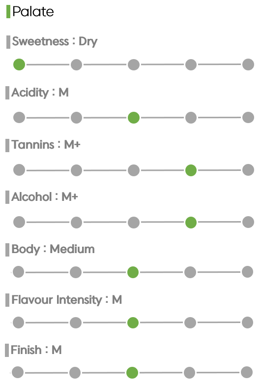 Bodegas Ego 'Acuma' 2018 : 네이버 블로그