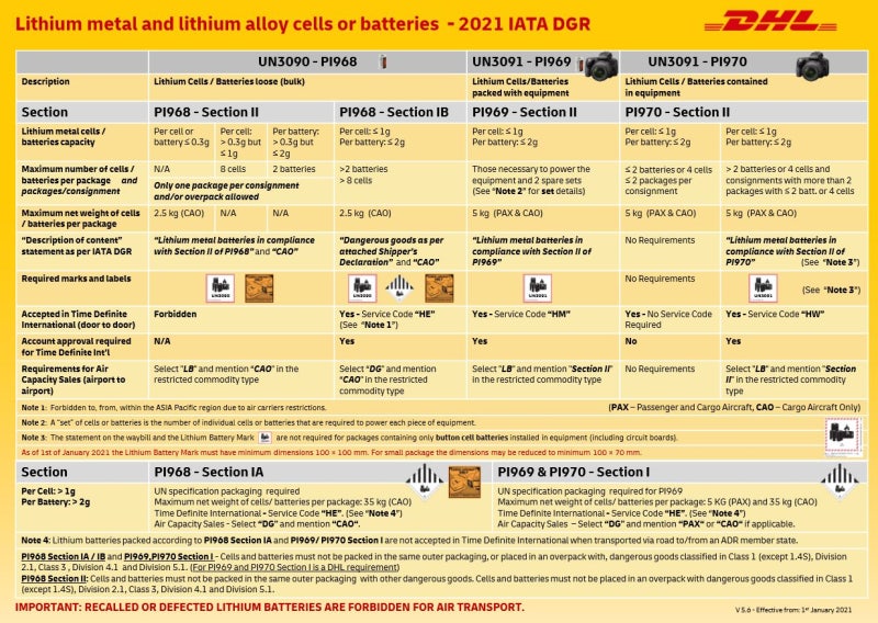 2021년 신개정판_DHL 리튬배터리 장착된 화물발송규정_(UN3091위험물/Except PI965 AAS/리튬이온배터리/리튬 ...
