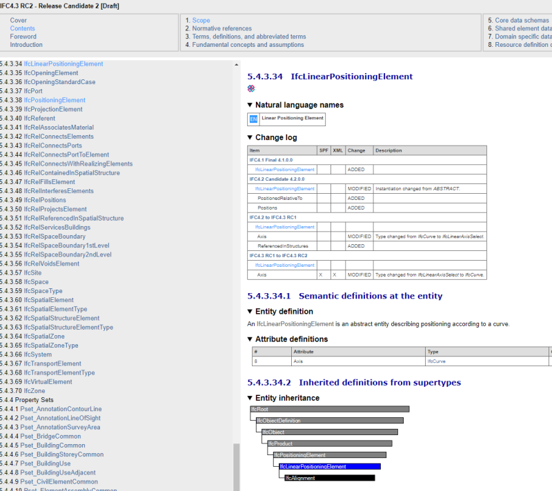 IFC4x3 - IFC4 Documentation (buildingsmart.org) : 네이버 블로그