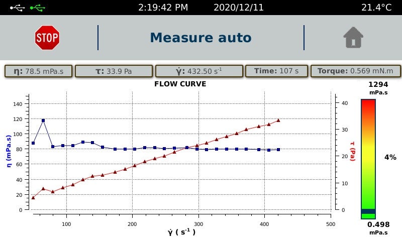 Lamy Rheology 2021 신제품 소개(2) Cone & Plate 타입 회전형 점도계 FIRST PRODIG ...