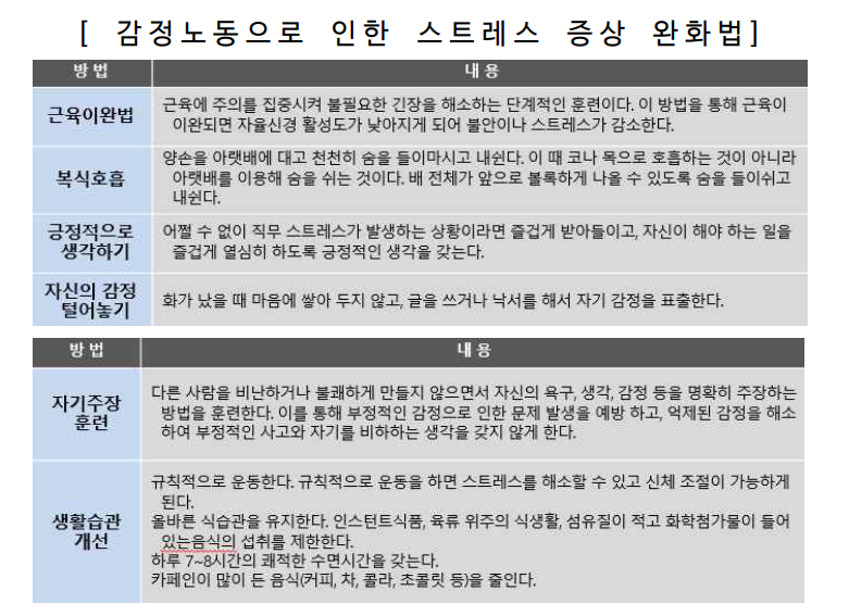 온라인교육 문제and답안 도소매서비스업 근로자 정기안전보건교육 네이버 블로그