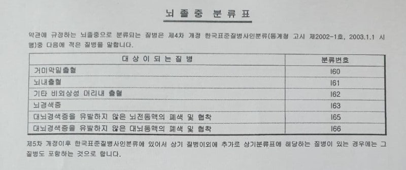 보험사 질병 분류표 분류번호 기호 총정리 네이버 블로그