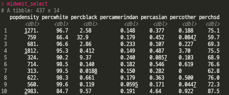 [R] ggcorrplot:: ggcorrplot() : 변수들 간의 상관행렬(correlation matrix), 상관관계 ...