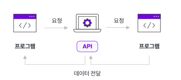 [부스트코스] UI 와 API 란 : 네이버 블로그