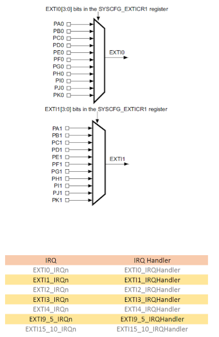 [STM32duino] External Interrupt : 네이버 블로그