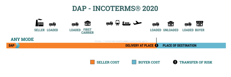 [DAP 조건] DAP에 대해 알아봅시다. : 네이버 블로그