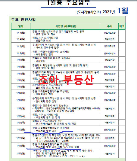 창원자족형복합행정타운회성동 네이버 블로그