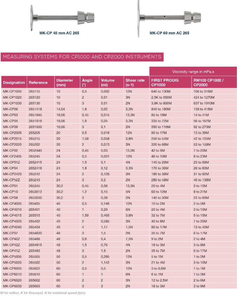 Lamy Rheology 2021 신제품 소개(2) Cone & Plate 타입 회전형 점도계 FIRST PRODIG ...
