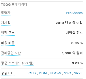 TQQQ는 무엇인가? TQQQ 파헤치기 : 네이버 블로그