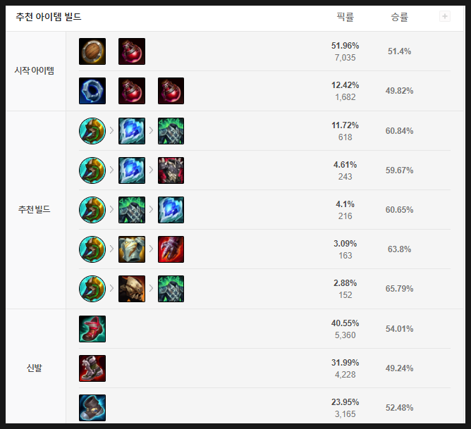 롤 시즌11 나서스 룬 템트리 스킨 공략 네이버 블로그