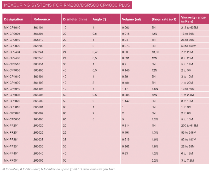 Lamy Rheology 2021 신제품 소개(2) Cone & Plate 타입 회전형 점도계 FIRST PRODIG CP1000 : 네이버 블로그