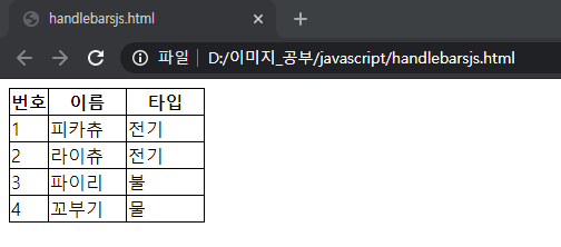 [JavaScript] Handlebars.js 개념 및 사용 방법 : 네이버 블로그