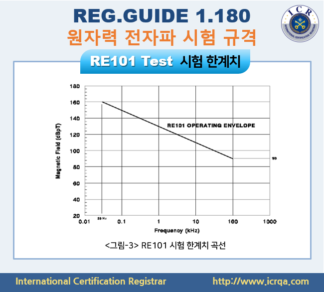 [ICR/군용,원자력] 원자력 전자파 시험-3 : RE101 : 네이버 블로그
