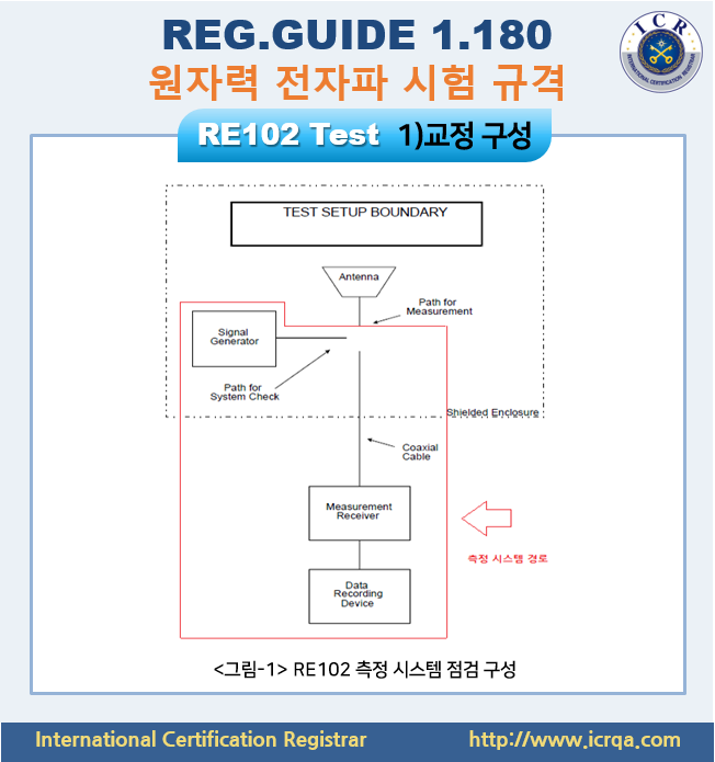 [ICR/군용,원자력] 원자력 전자파 시험-4 : RE102 : 네이버 블로그