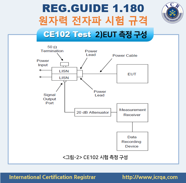 [ICR/군용,원자력] 원자력 전자파 시험-2 : CE102 : 네이버 블로그