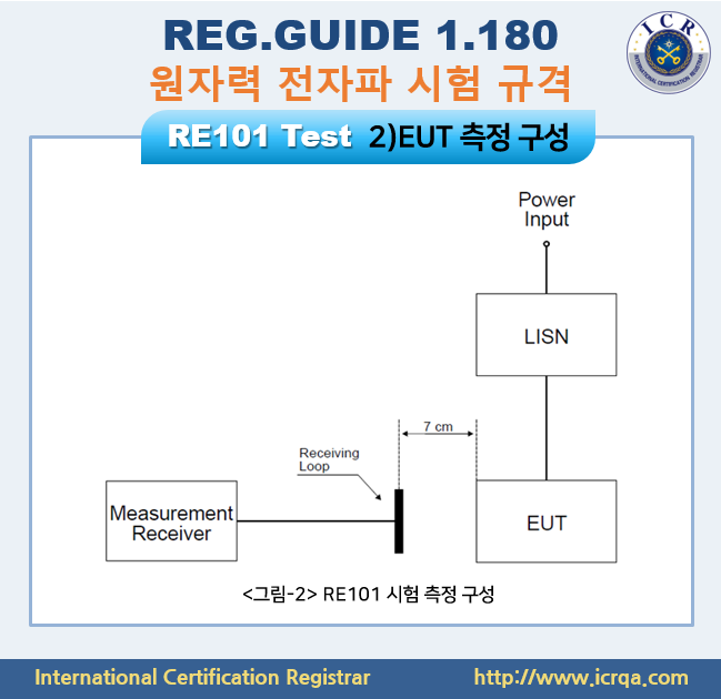[ICR/군용,원자력] 원자력 전자파 시험-3 : RE101 : 네이버 블로그
