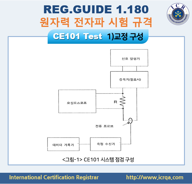 [ICR/군용,원자력] 원자력 전자파 시험-1 : CE101 : 네이버 블로그