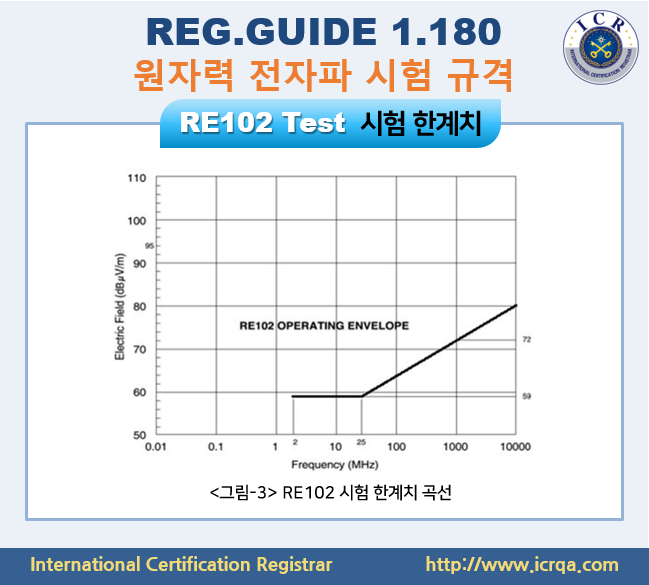 [ICR/군용,원자력] 원자력 전자파 시험-4 : RE102 : 네이버 블로그