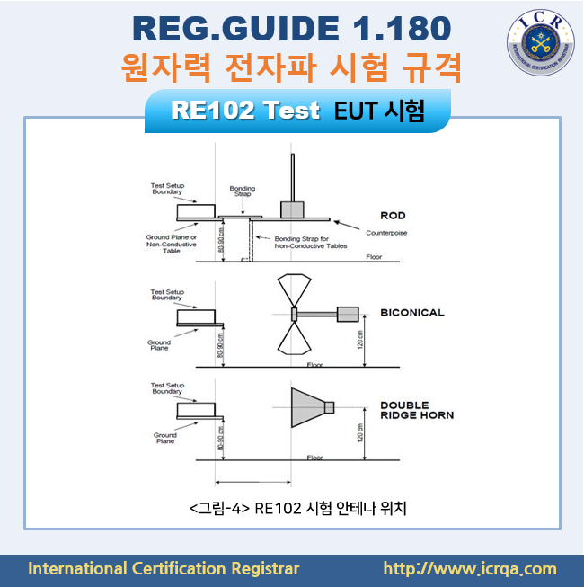 [ICR/군용,원자력] 원자력 전자파 시험-4 : RE102 : 네이버 블로그