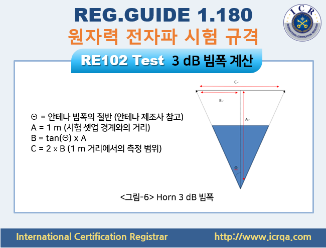 [ICR/군용,원자력] 원자력 전자파 시험-4 : RE102 : 네이버 블로그