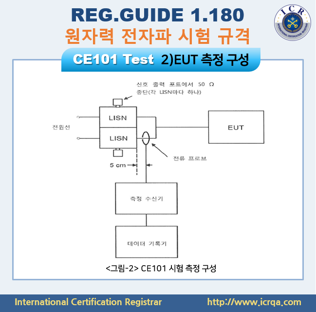 [ICR/군용,원자력] 원자력 전자파 시험-1 : CE101 : 네이버 블로그