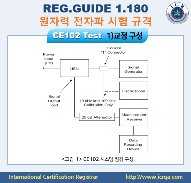 [ICR/군용,원자력] 원자력 전자파 시험-2 : CE102 : 네이버 블로그