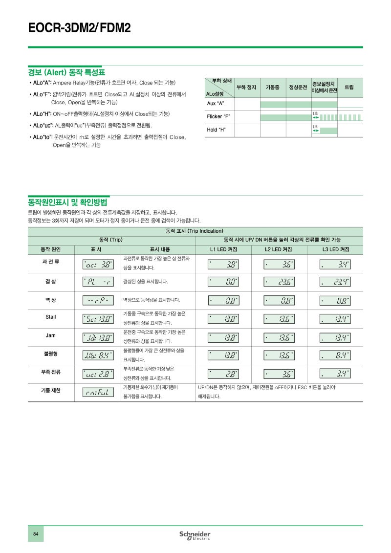 슈나이더 EOCR-3DM2/FDM2 SERIES : 네이버 블로그