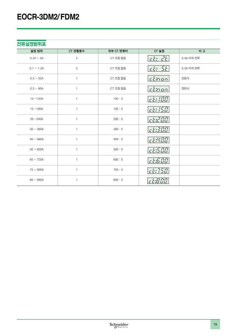 슈나이더 EOCR-3DM2/FDM2 SERIES : 네이버 블로그