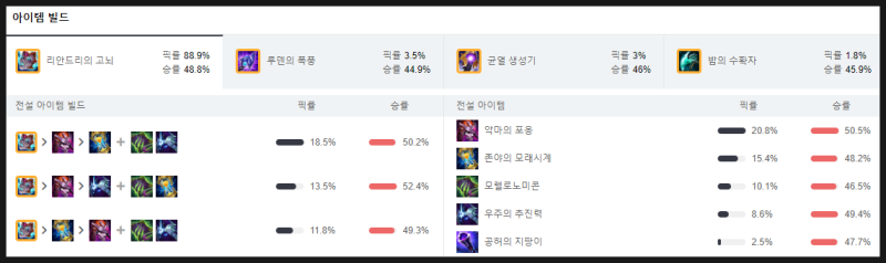 칼바람 릴리아 룬 템트리 알아보기 네이버 블로그