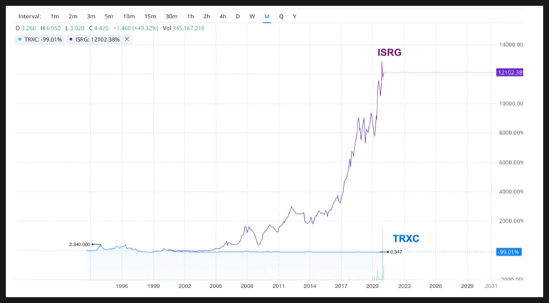 미국주식 TRXC Transenterix 주식 페니스탁이 된 이유 ISRG 와 주가 비교 : 네이버 블로그
