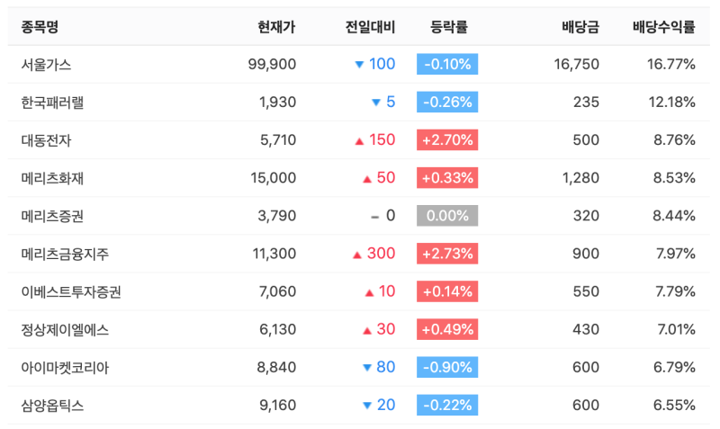 주식 PER, PBR, EPS, EV/EBITDA 알아보기 (ft. 주린이를 위한 주식용어) : 네이버 블로그