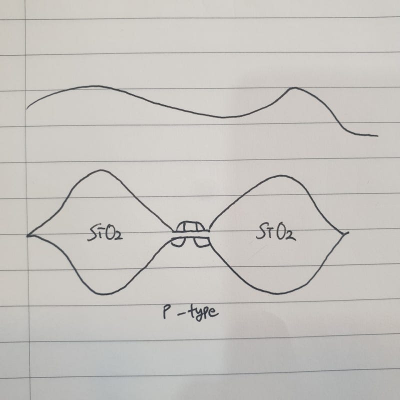 [반도체 공부] 30. [공정] LOCOS, STI, DTI : 네이버 블로그