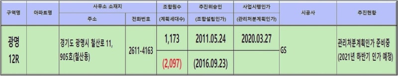 광명뉴타운12구역 조합원 입주권 84㎡c형 매물 시세호가 정보 광명재정비촉진지구 광명12r구역 주택재개발정비사업 광명시