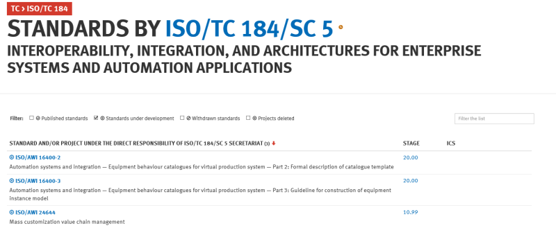 스마트팩토리(14) - 스마트팩토리 관련 표준화 기구 [ISO TC 184 SC5] : 네이버 블로그