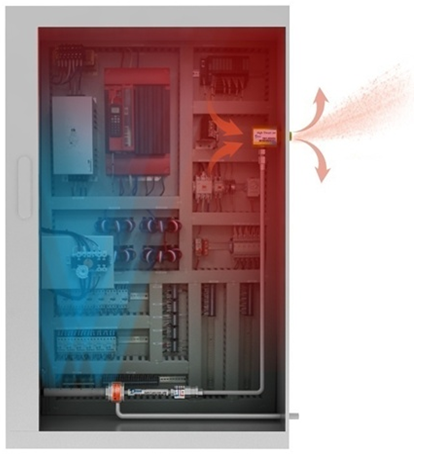 볼텍스 캐비닛 쿨링 온기 배기장치 (Vortex Cabinet Cooling Exhaust System ) : 네이버 블로그