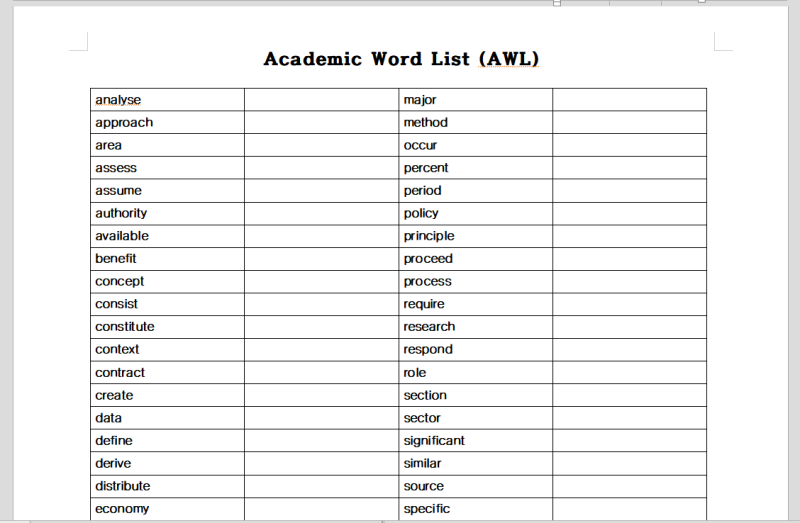Academic Word List (AWL) 영단어 리스트 / 파일 첨부 : 네이버 블로그