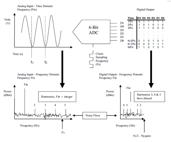 [ADC] 오버샘플링과 언더샘플링 Oversampling & Undersampling : 네이버 블로그