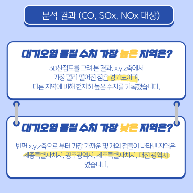 [R studio] Plotly 활용 KOSIS 데이터 시각화 : 네이버 블로그