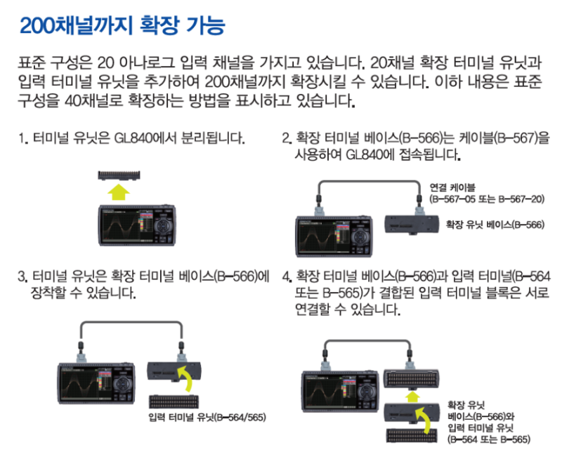 [GRAPHTEC 공식대리점] GL840 GL240 액세서리 본격 총정리 : 네이버 블로그