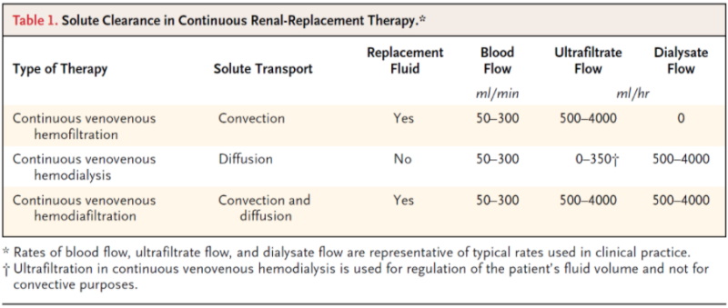 CKD 10 - CRRT, 신장이식 : 네이버 블로그
