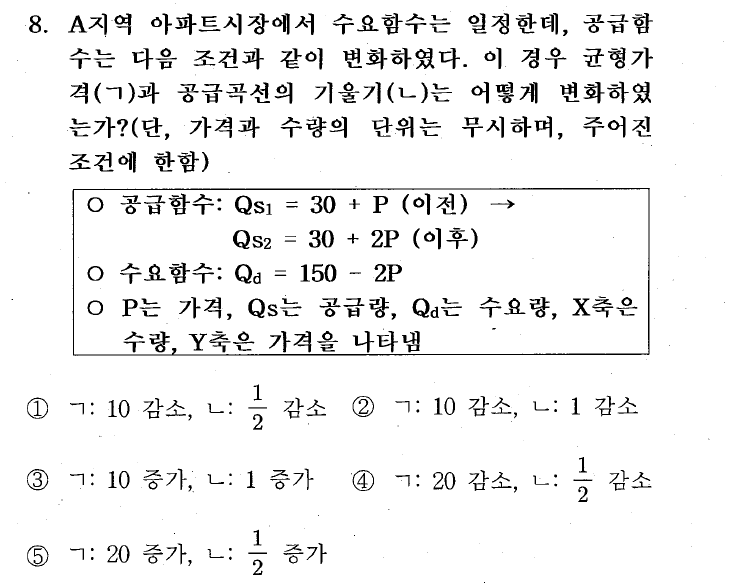 31회 부동산학개론 계산문제 1부 네이버 블로그