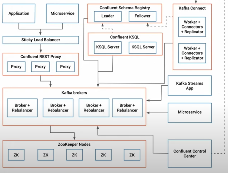Apache Kafka 개요, 설치, 설정, 시험 : 네이버 블로그