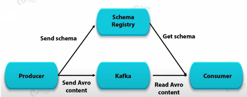 Apache Kafka 개요, 설치, 설정, 시험 : 네이버 블로그