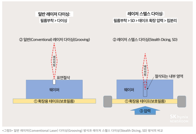 이오테크닉스 투자포인트정리 1. (Laser Stealth) : 네이버 블로그