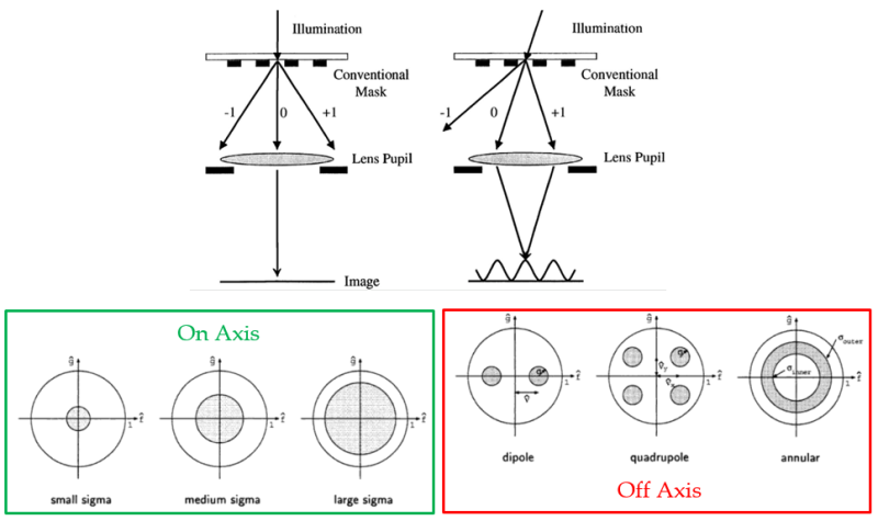 반도체공정 4) Lithography-4 : 네이버 블로그