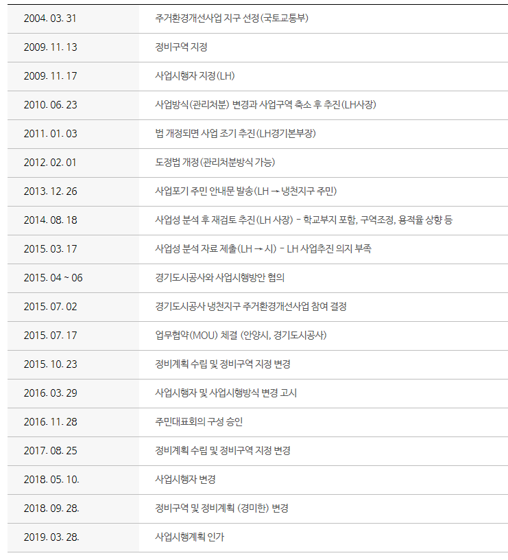 안양 냉천지구 정보 및 매물 3건황금부동산 네이버 블로그