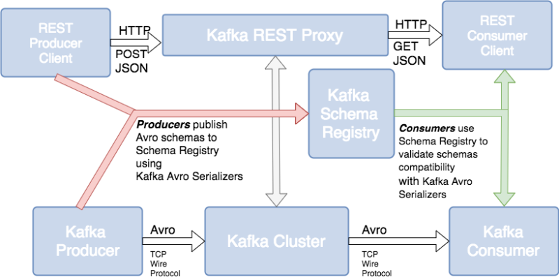 Apache Kafka 개요, 설치, 설정, 시험 : 네이버 블로그