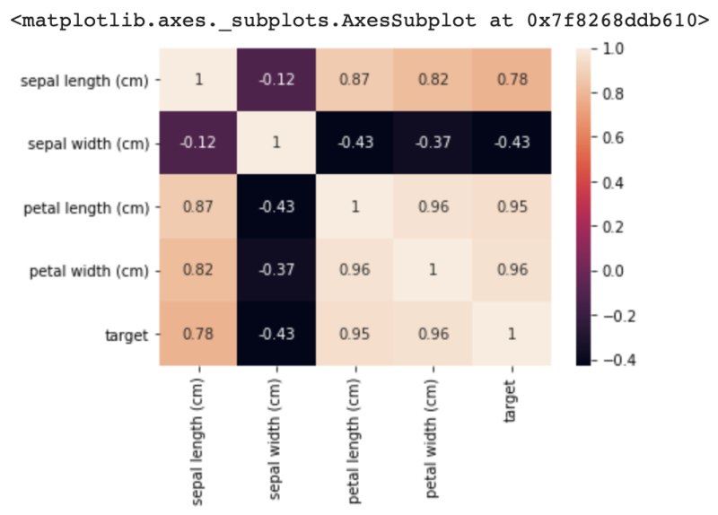 파이썬(Python) pyforest에 대한 설명 : 네이버 블로그